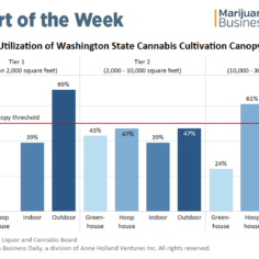 Marijuana Business News | Cannabis Industry Financial & Legal News