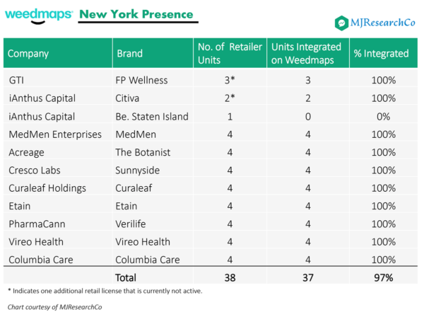 Cannabis firm Weedmaps aims for 175% revenue growth via higher ad ...