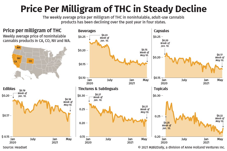 Thc Milligram Chart