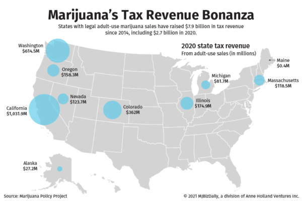 Marijuana legalization efforts get boost from billions in MJ tax dollars