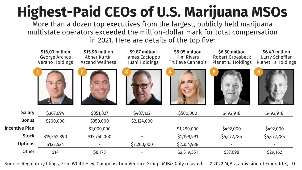 MJBizDaily Cannabis Industry Financial Legal News MJBizDaily Cannabis Industry Financial Legal News