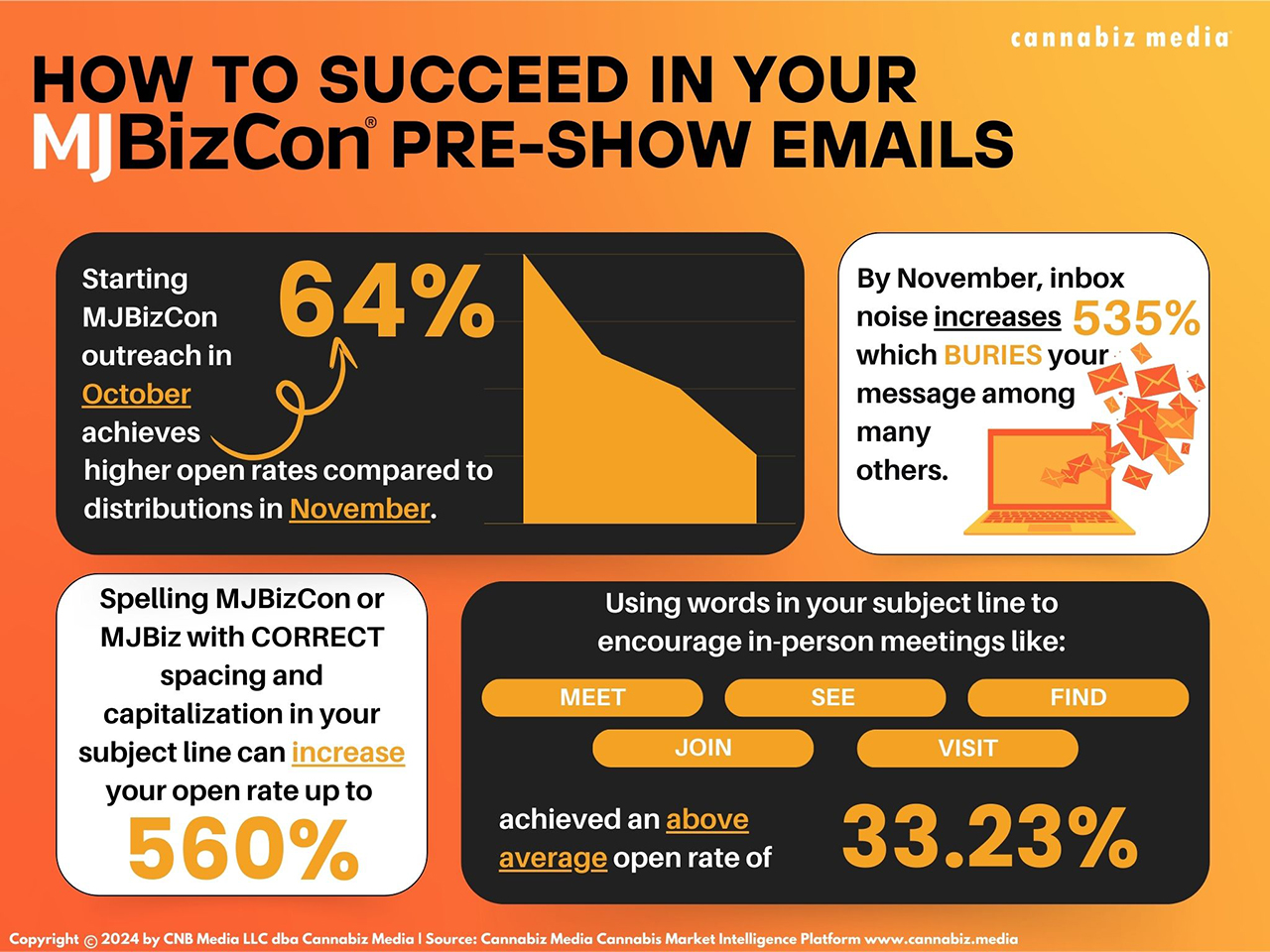 How To Succeed With MJBizCon Pre-Show Email Marketing